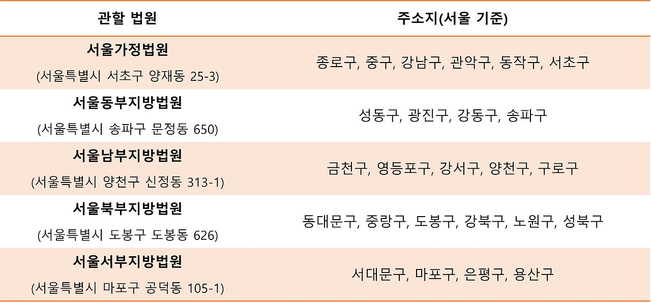 21화 협의이혼자녀가 없는 경우 궁금증과 유의사항 1