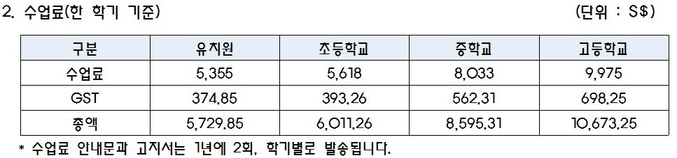 싱가포르 초등학교 비교 1 비용