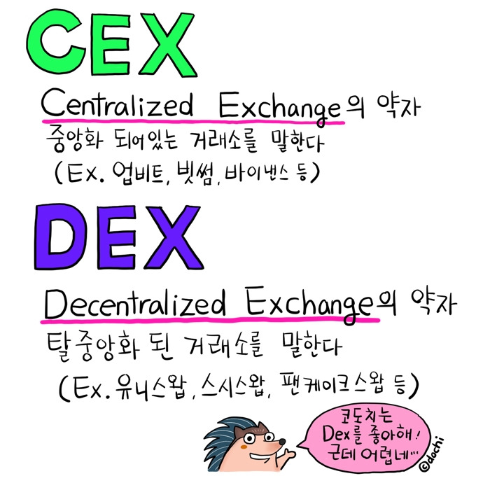 07화 CEX, DEX