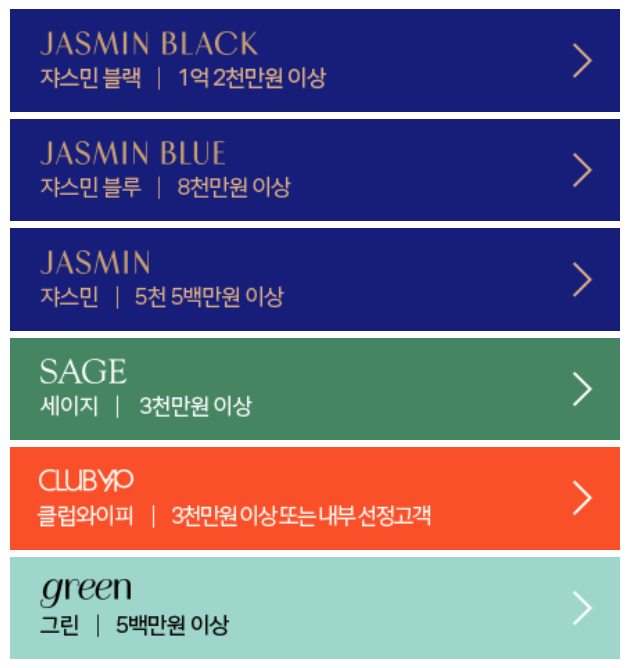 고객 로열티 고려한 기획이 필요한 이유