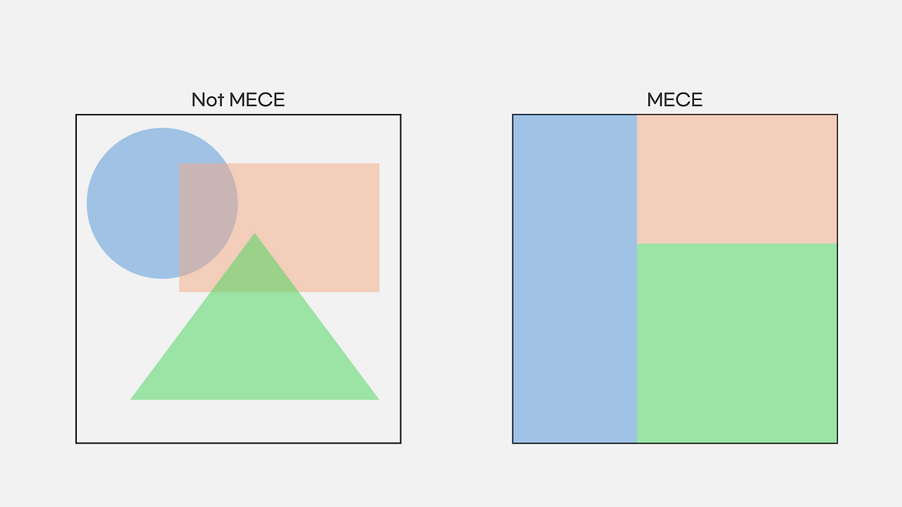 나열하지 말고 MECE하게