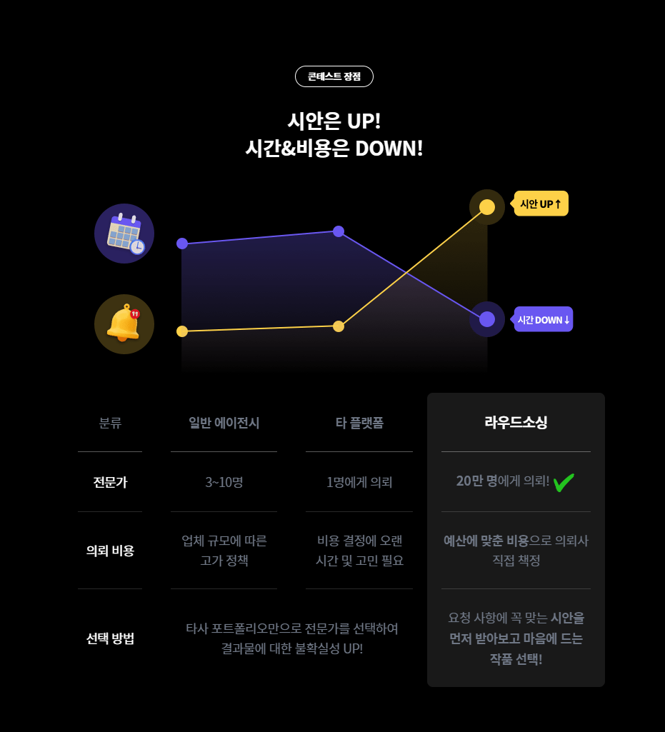 환경오염을 직관적으로 보여주는 환경보호 포스터 디자인