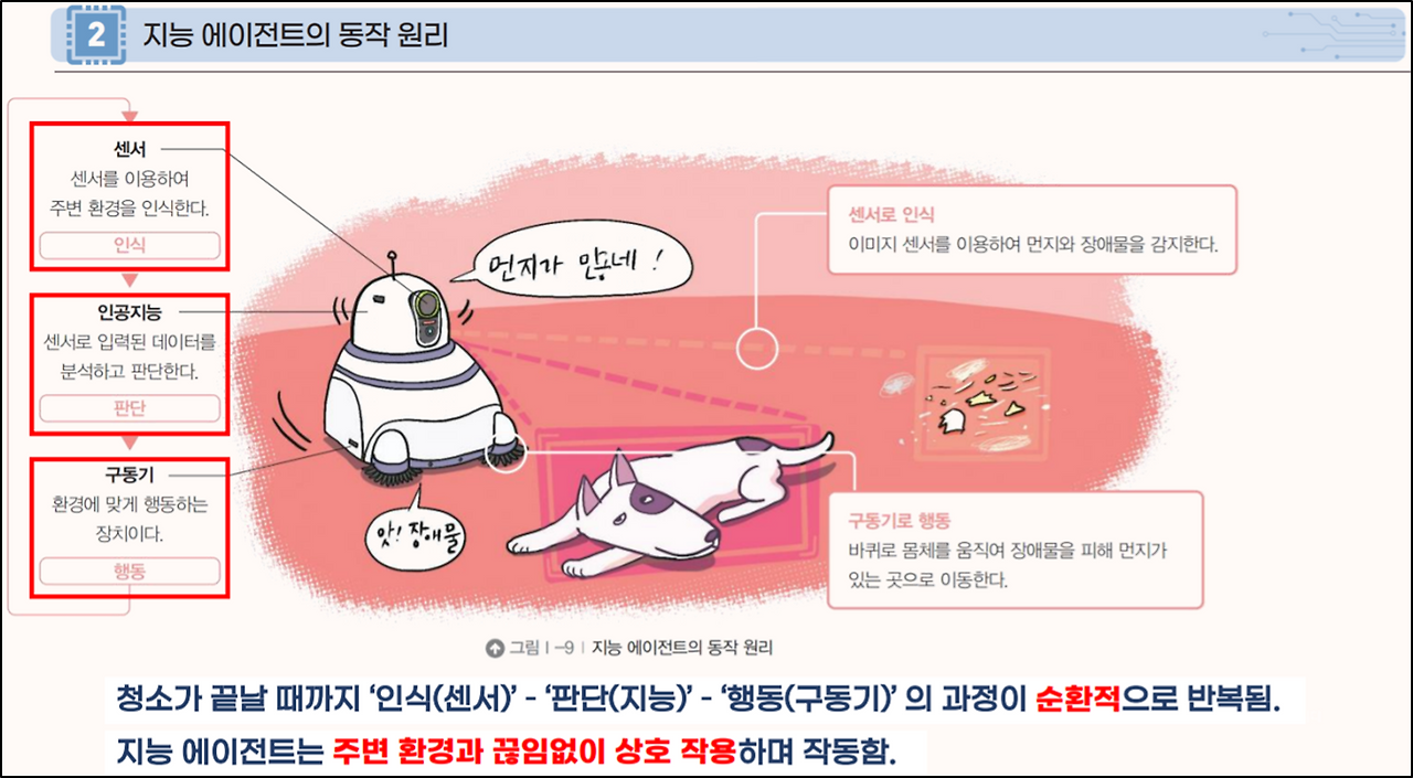 Ai기초 I 5 지능 에이전트의 개념과 역할