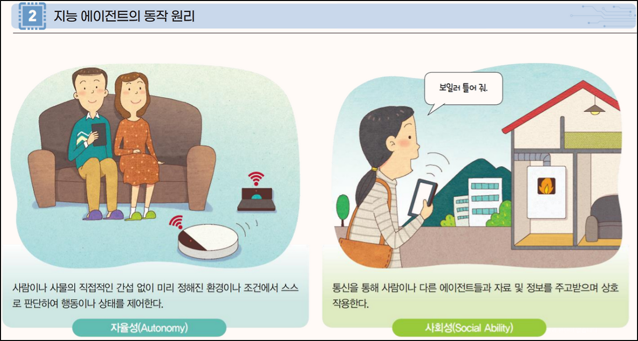 Ai기초 I 5 지능 에이전트의 개념과 역할