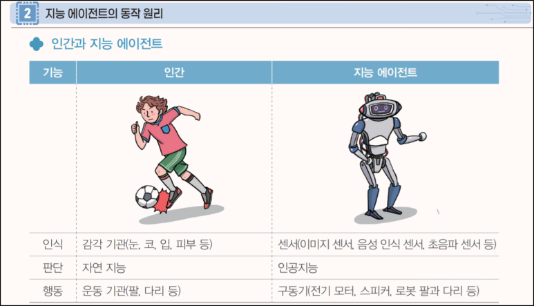 Ai기초 I 5 지능 에이전트의 개념과 역할