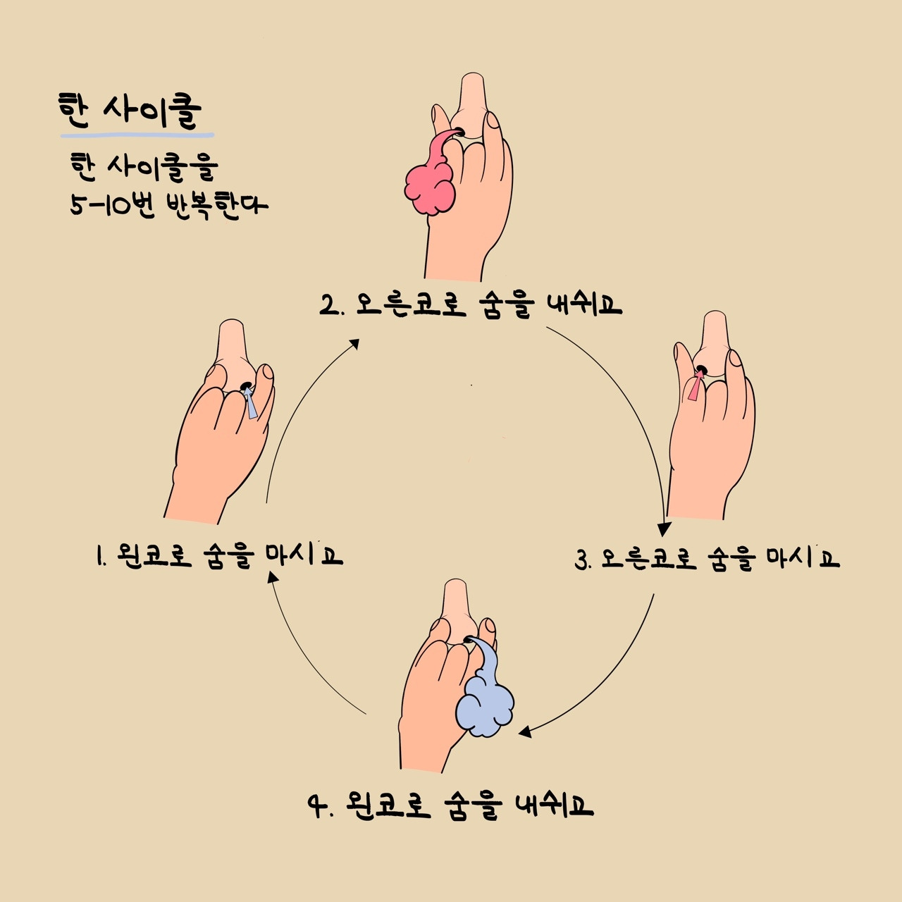 4 나디소다나 번아웃 된 뇌를 정화하는 호흡