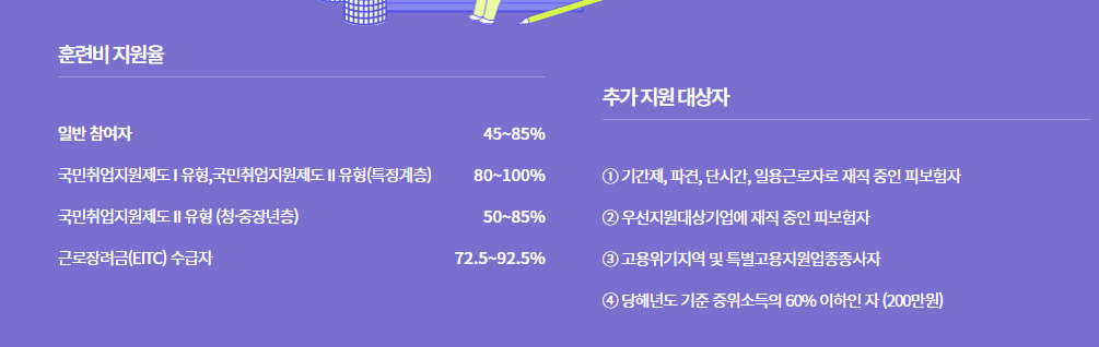 실업자 내일배움카드로 실업급여 같이 받을 수 있다