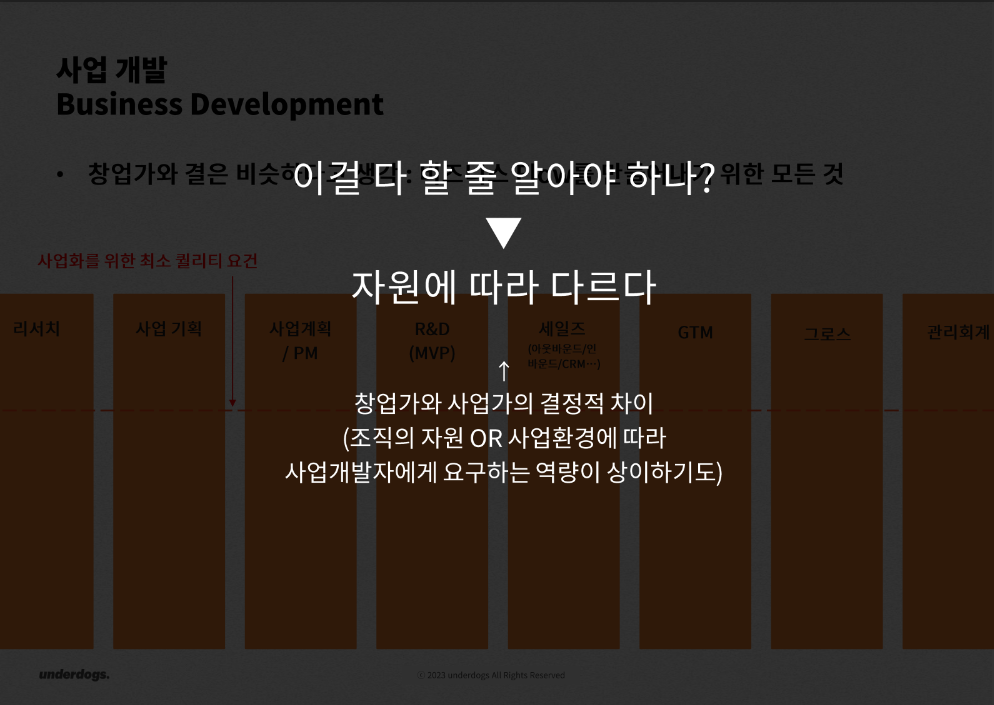 스타트업에서 사업을 한다는 것 2