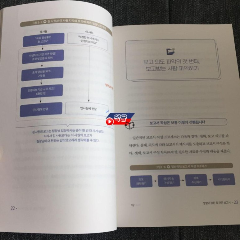 신입 때 알았더라면 좋았을 보고서 잘 쓰는 법