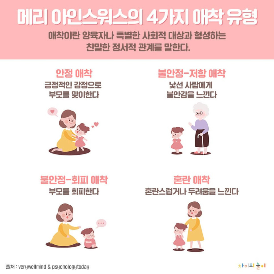 애착유형에 너무 집착하면 안되는 이유