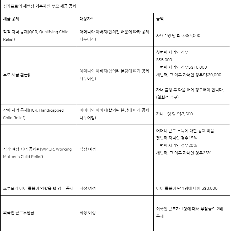 싱가포르 개인 세금 공제