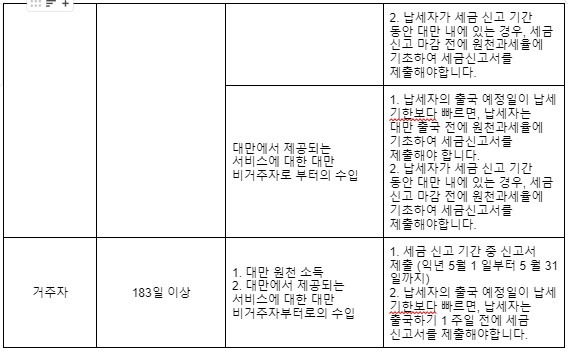 대만 세무 대만 개인소득세 알아보기