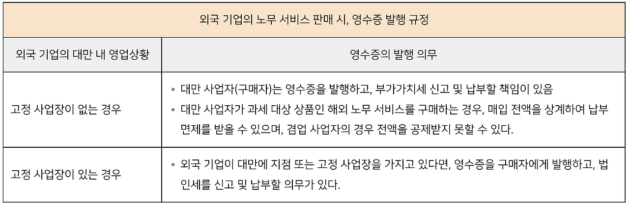 대만 통일영수증 발행 팁