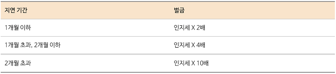 홍콩 법인의 주식 양수도