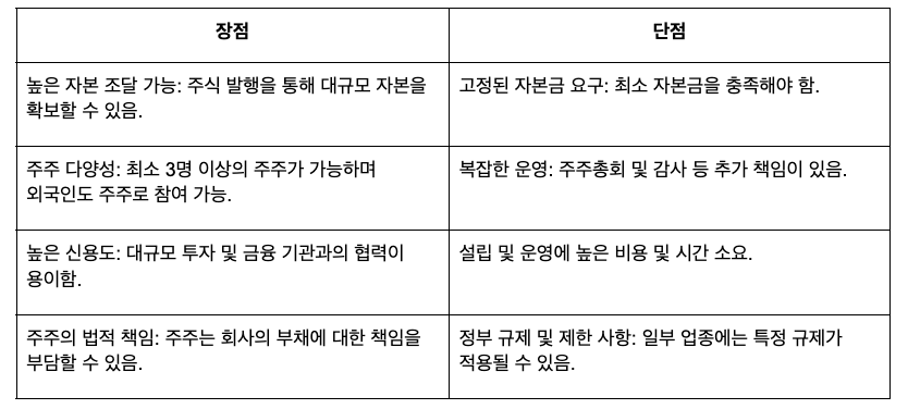 베트남 법인 설립 형태 유한회사 Vs 주식회사