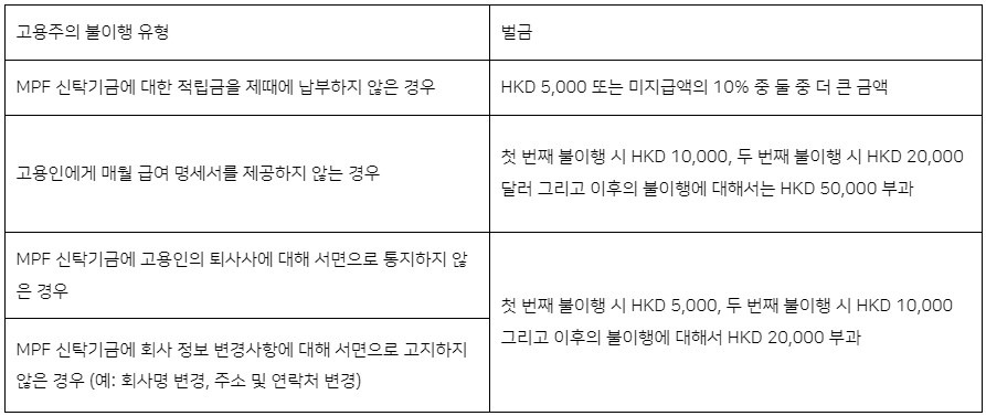홍콩 법정 기업연금제도(MPF) 적립 규칙 및 규정