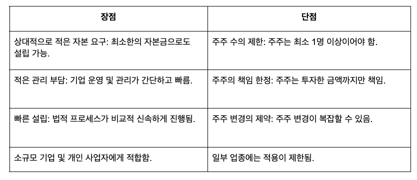 베트남 법인 설립 형태 유한회사 Vs 주식회사