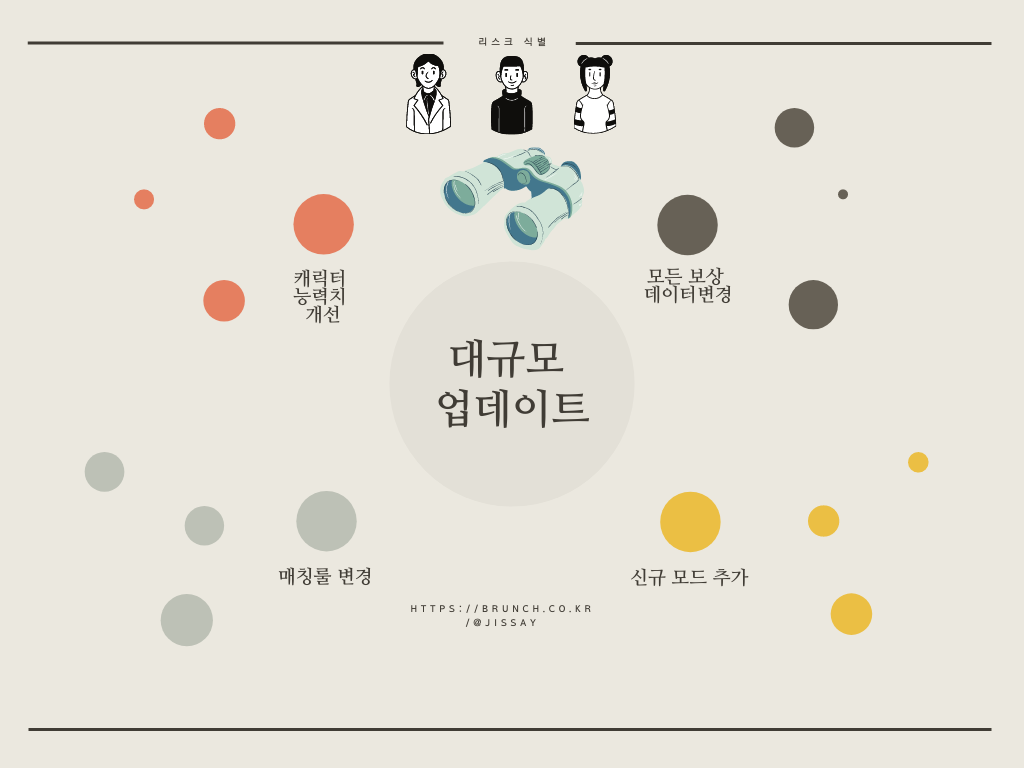 09화 식별→ 분석→ 수립→ 추적 프로세스 정리