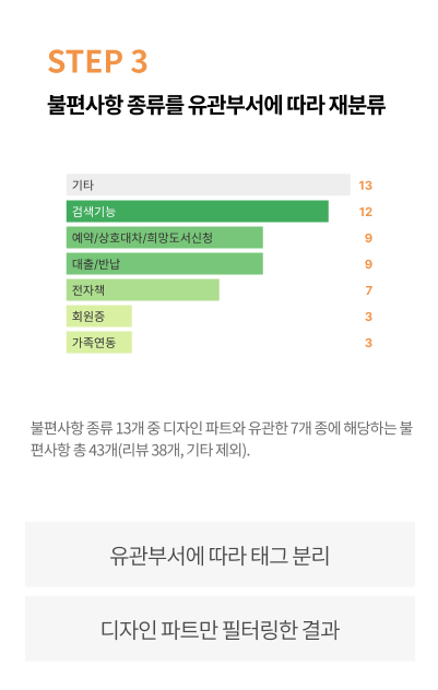 리브로피아 리디자인 1 리뷰 분석하기