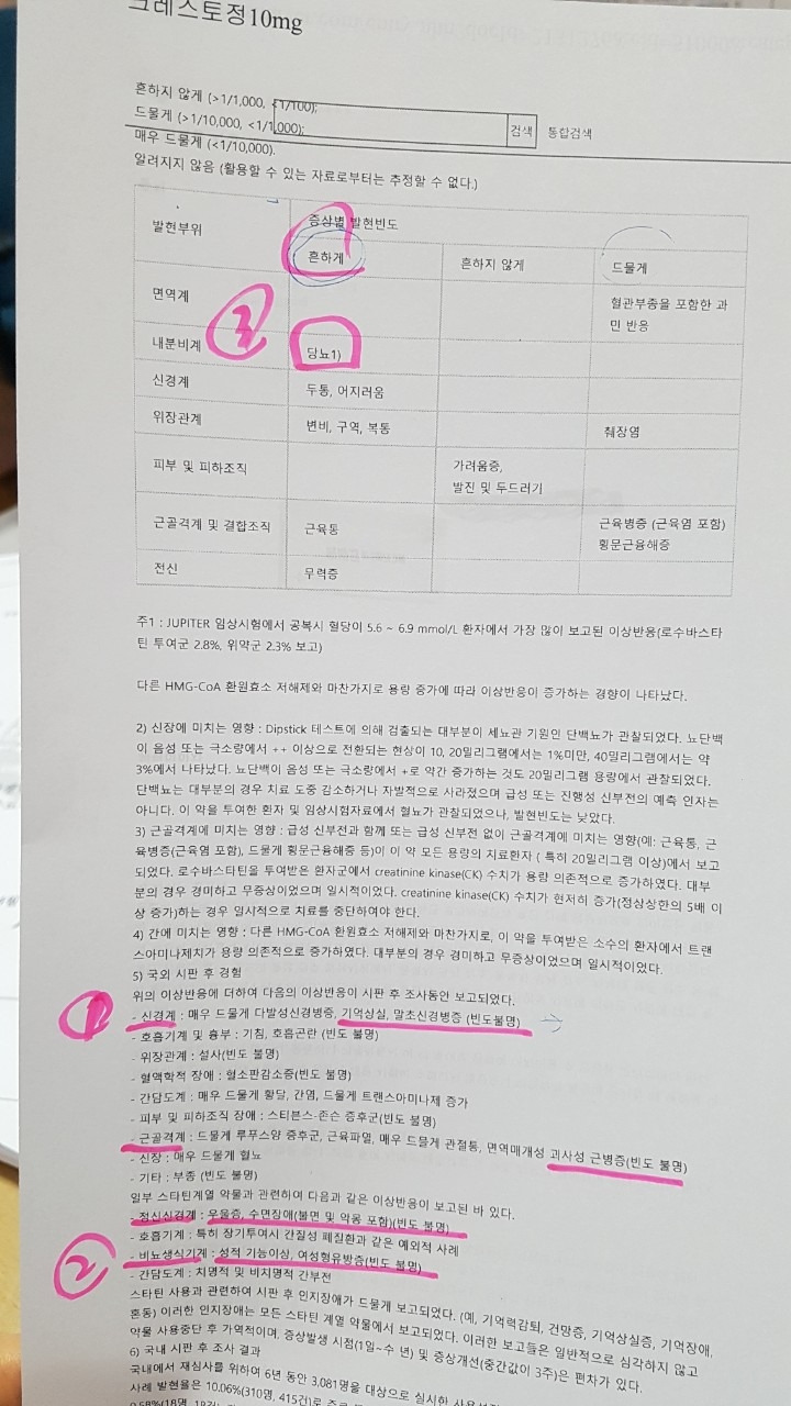 고지혈증 약 콜레스테롤 약의 필연적인 부작용