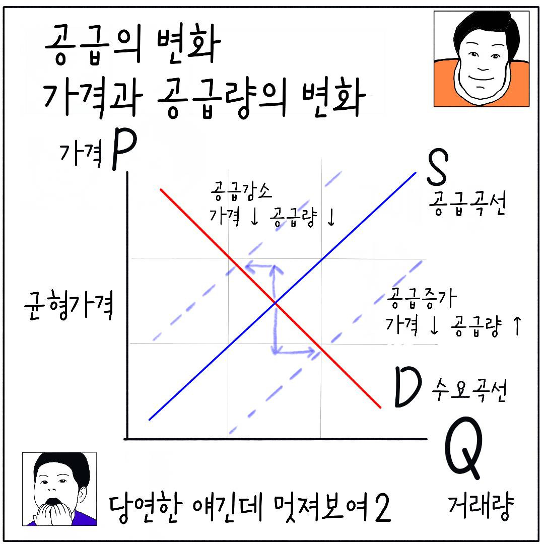 가격 수요와 공급요약편
