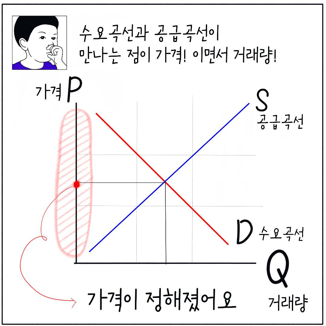 공급supply