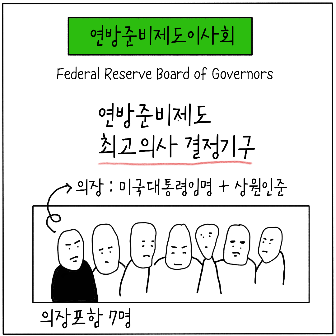 연방준비제도연준가 뭔데