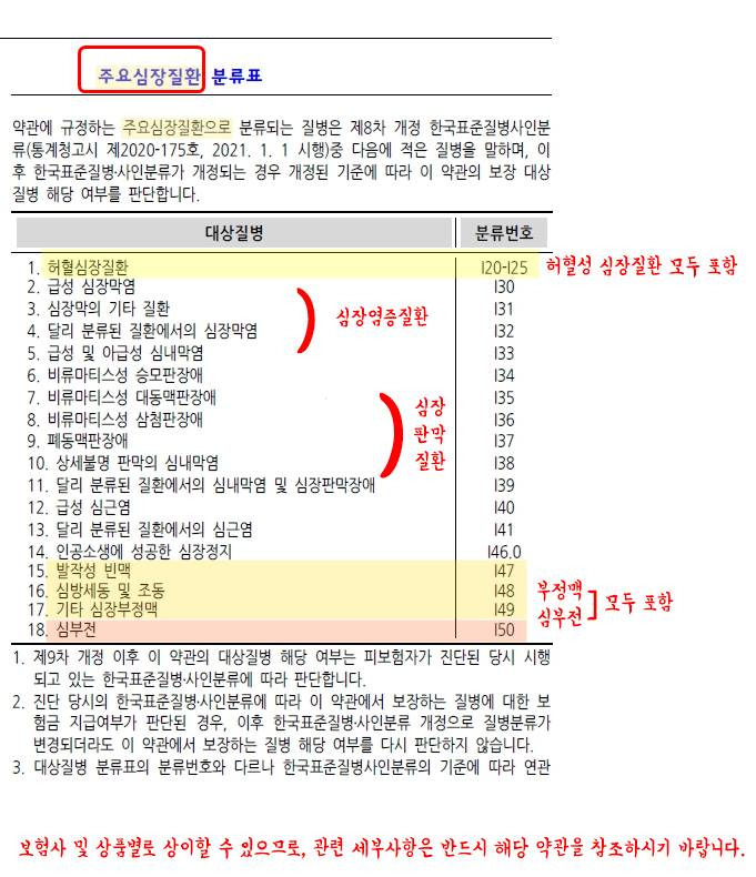 여러가지 수술비에 대한 고객의 궁금증 Qna상담일기