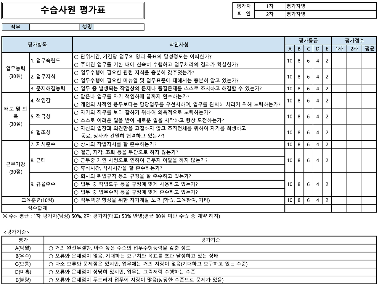 신규입사자 수습기간 적응 계획서운영