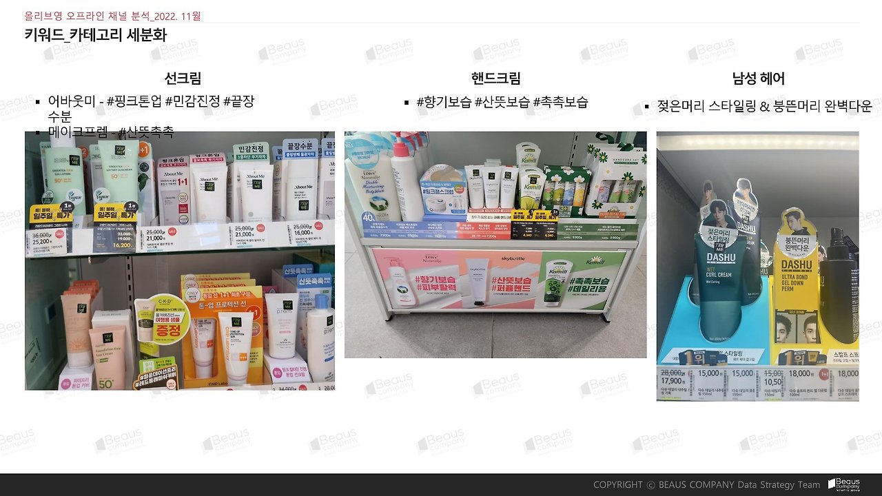 11월 올리브영 온오프라인 채널분석 인사이트