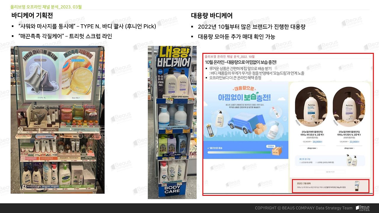 3월 올리브영·뷰티컬리 온오프라인 채널분석 리포트