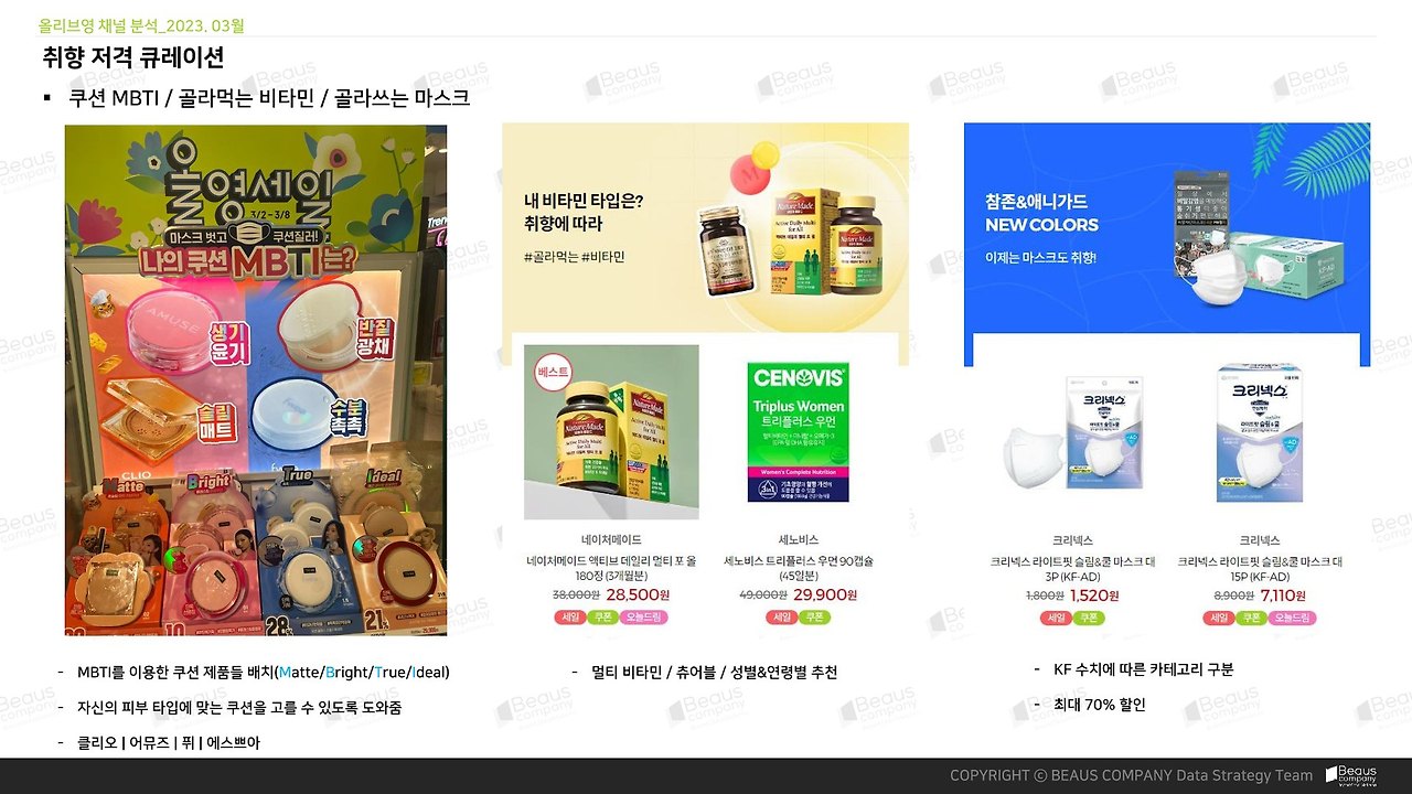 3월 올리브영·뷰티컬리 온오프라인 채널분석 리포트