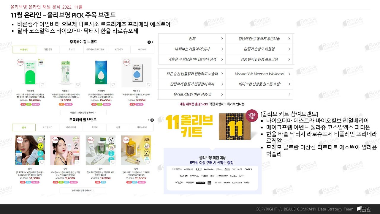 11월 올리브영 온오프라인 채널분석 인사이트