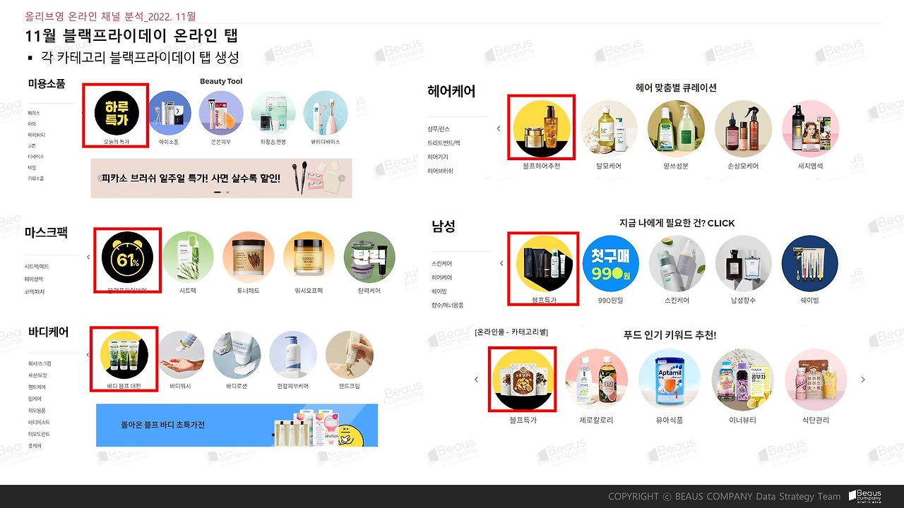11월 올리브영 온오프라인 채널분석 인사이트