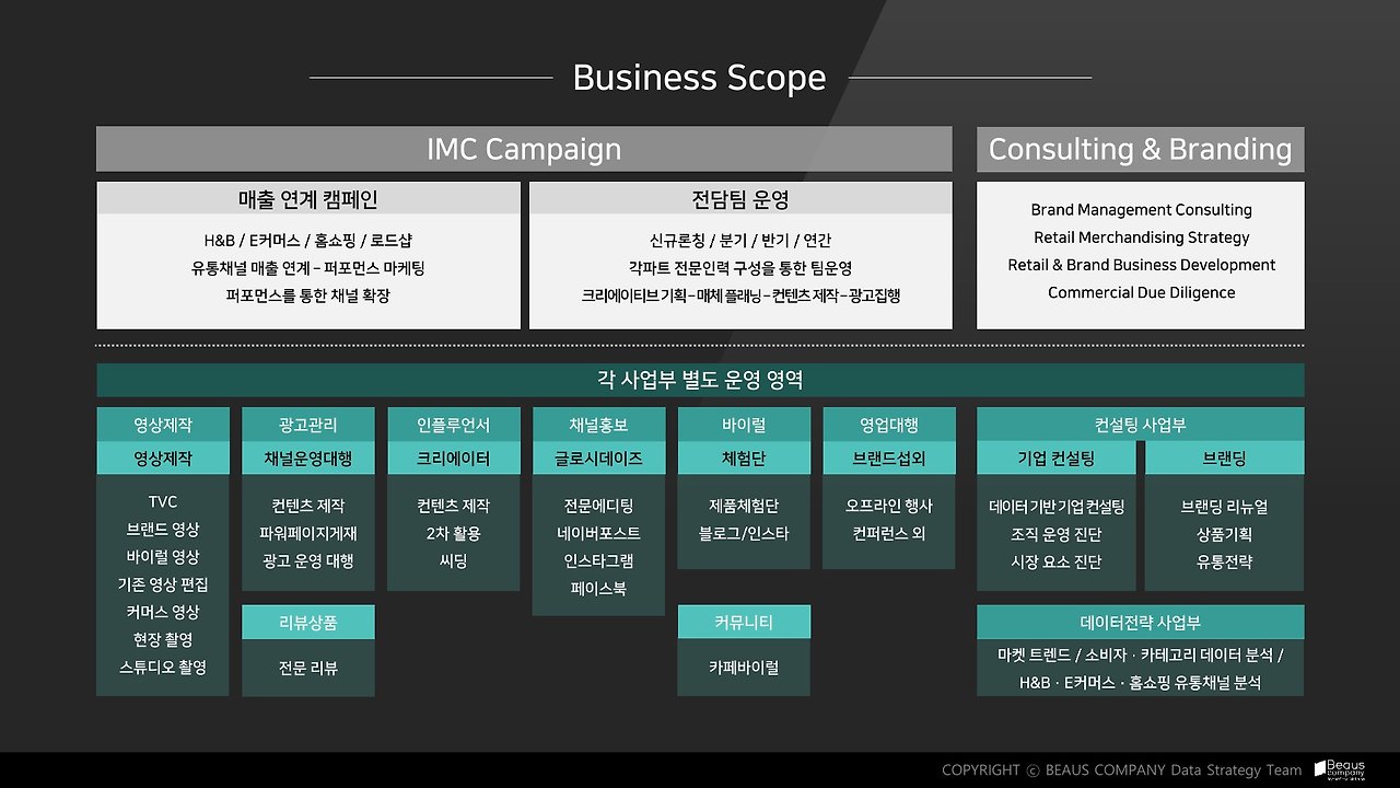 11월 올리브영 온오프라인 채널분석 인사이트