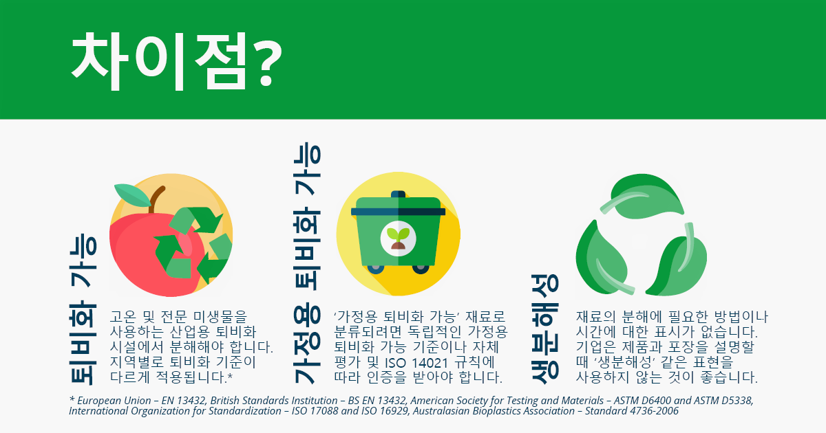 지속가능한 친환경 포장 용기 퇴비화 가능한 플라스틱