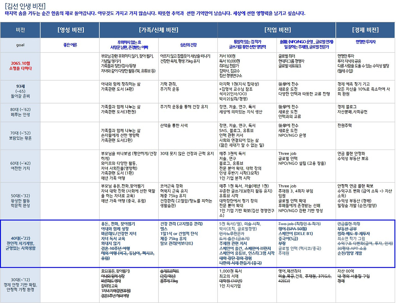 사업계획이 회사에만 필요한 것은 아니다