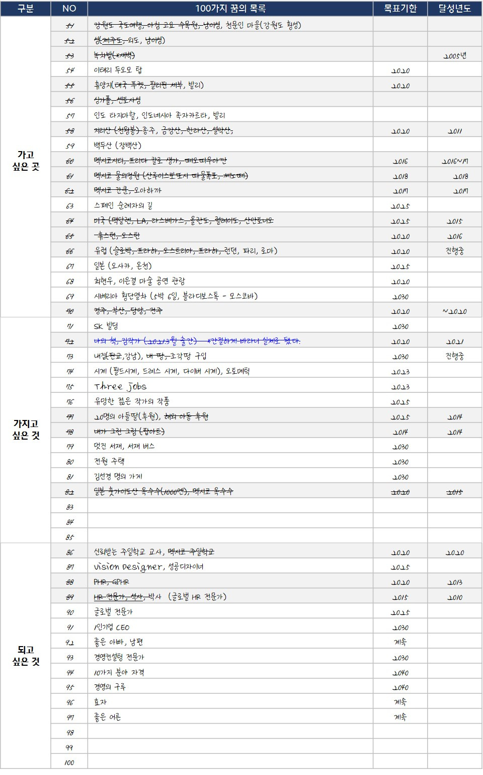 36 버킷 리스트 실제로 써보니