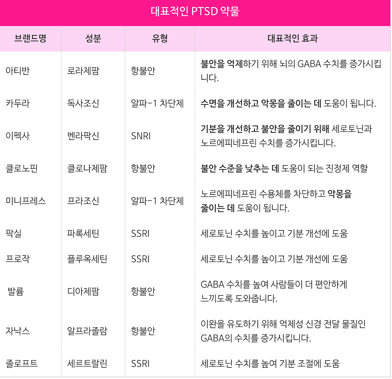 Ptsd에 가장 효과적인 정신과 약 총정리