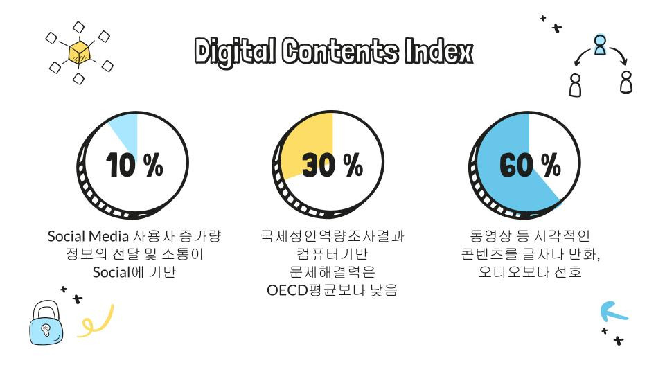 문해력과 디지털 문해력 측정