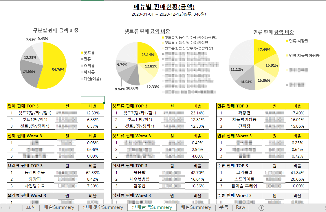 배달의 민족 리뷰매출 데이터 추출