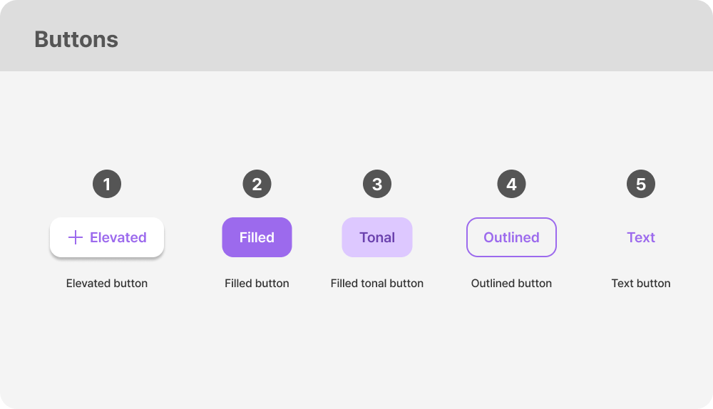 [UI/UX] 2. UI 파헤치기 -Button1