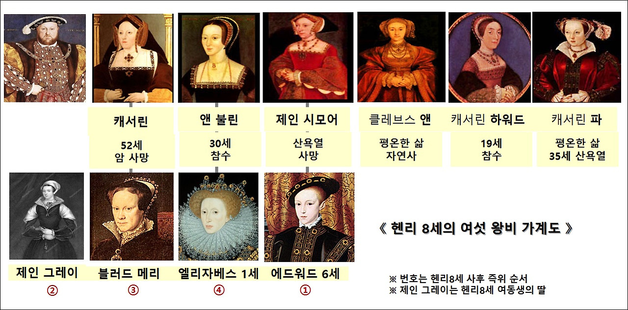21화 헨리 8세와 비운의 왕비들 이야기12