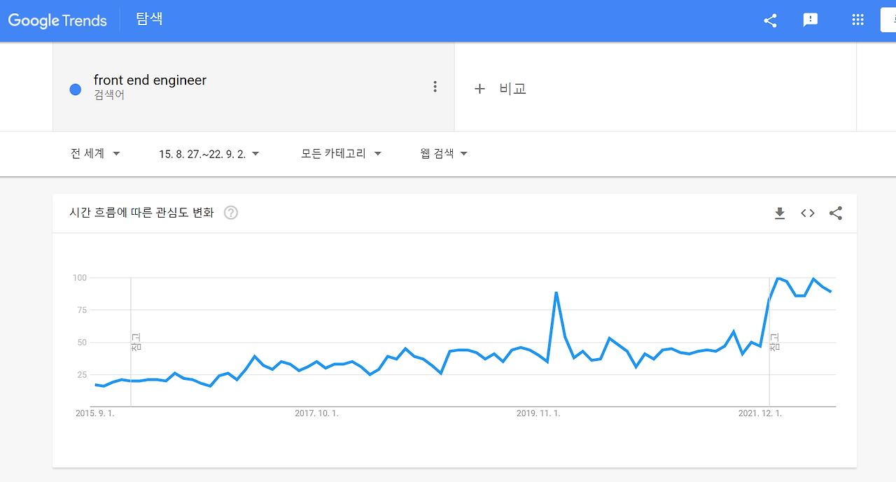 프런트엔드 개발자가 되고 싶다면