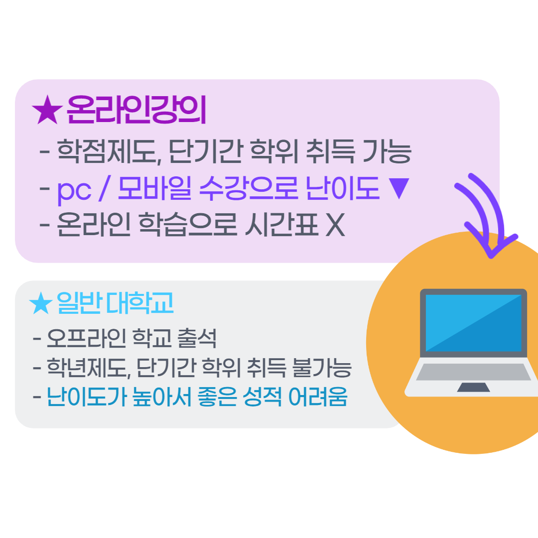 방통대 유아교육과 편입 유보통합 준비하자