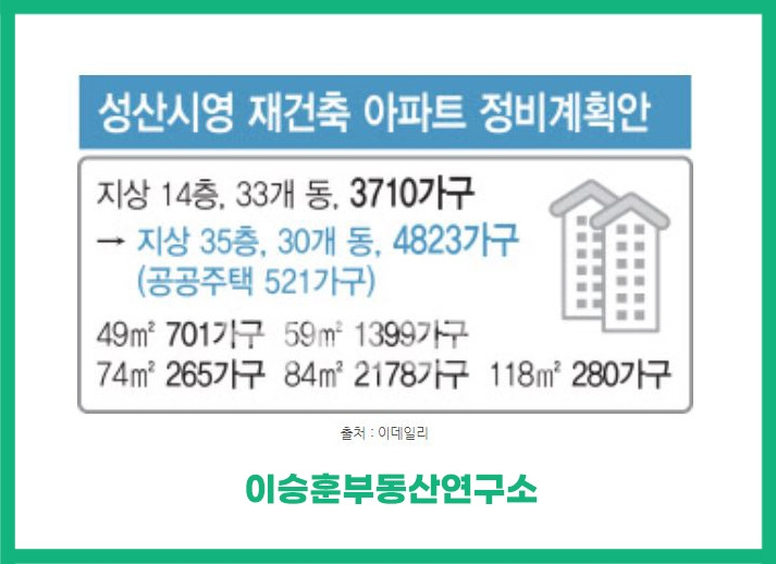 마포구 5000세대급 성산시영 재건축 본격화