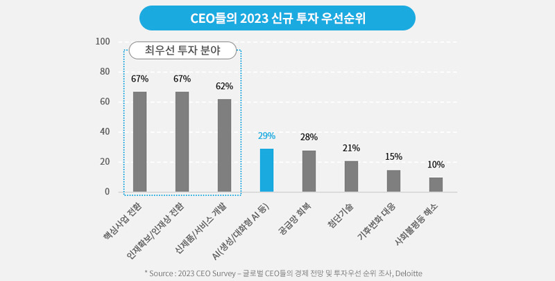 초청세미나 인공지능ai 활용 전략과 기업 도입 사례