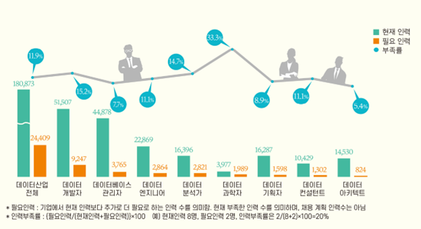 채용 한파 뚫고 각광받는 ‘데이터 직무