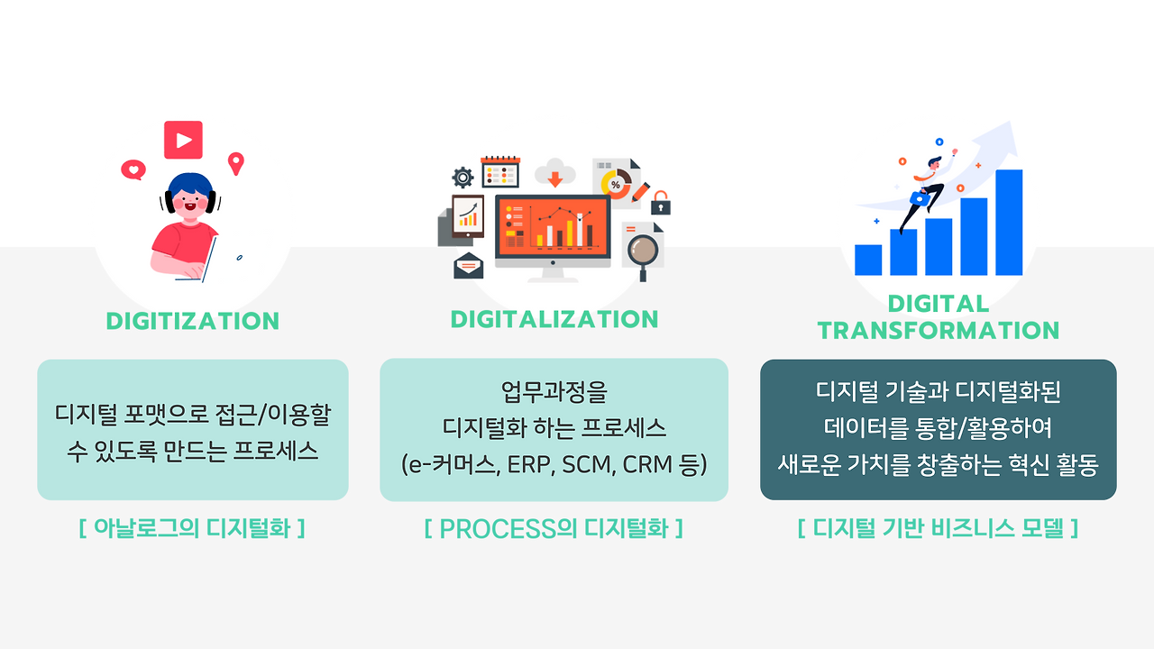 제조업의 디지털 전환 스마트 팩토리