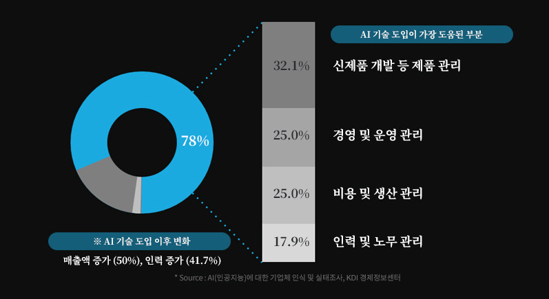 초청세미나 인공지능ai 활용 전략과 기업 도입 사례